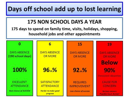 Attendance & Punctuality - Pleasant Street Primary School